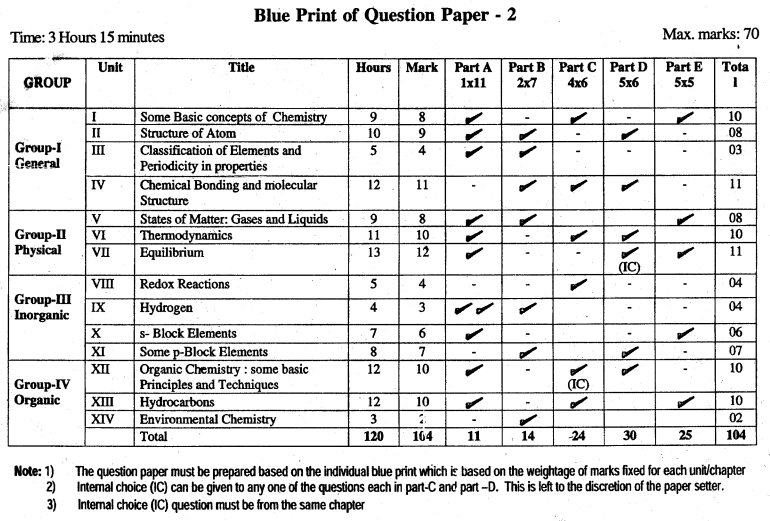 1st PUC Chemistry Question Bank With Answers Karnataka KSEEB Solutions