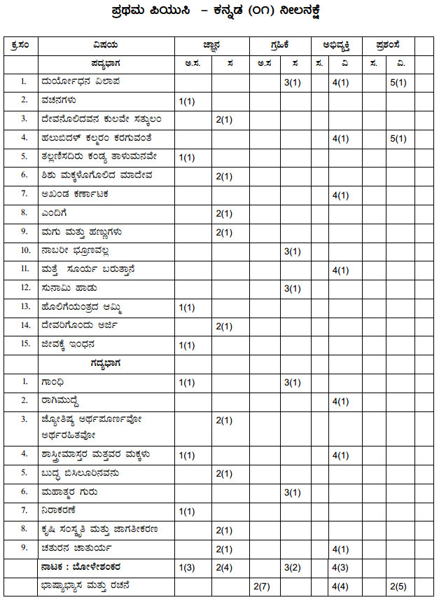 1st PUC Kannada Model Question Papers With Answers 2019 20 Karnataka 1st-puc-kannada-model-question-papers-with-answers-2019-20-karnataka