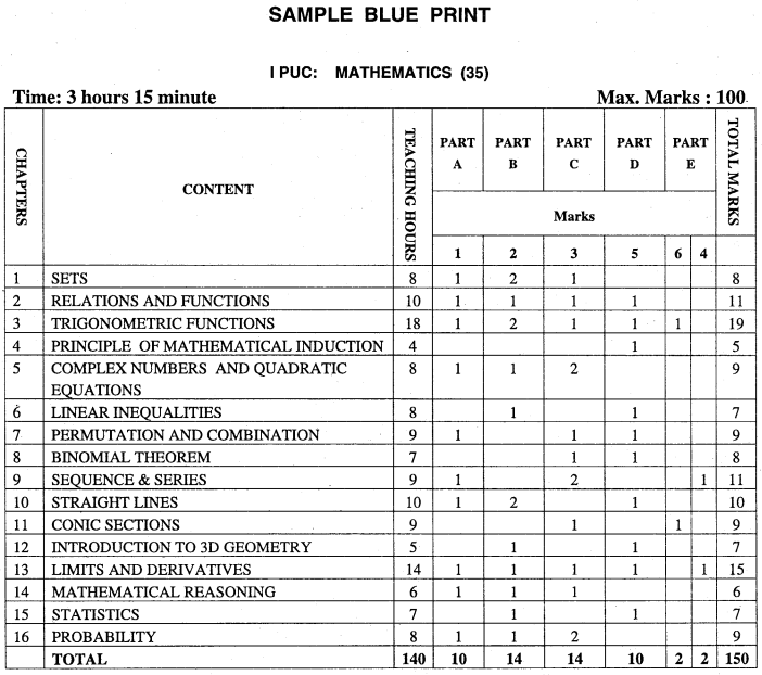 1st PUC Maths Model Question Papers With Answers 2019 20 Karnataka