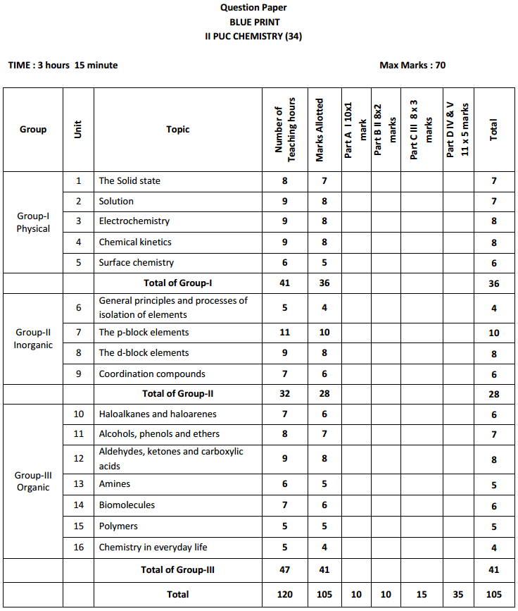 2nd PUC Chemistry Model Question Papers With Answers 2020 21 Karnataka