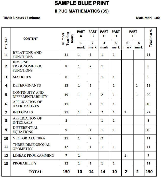 2nd PUC Maths Model Question Papers With Answers 2019 20 Karnataka 2nd PUC Maths Model Question Papers With Answers 2019 20 Karnataka
