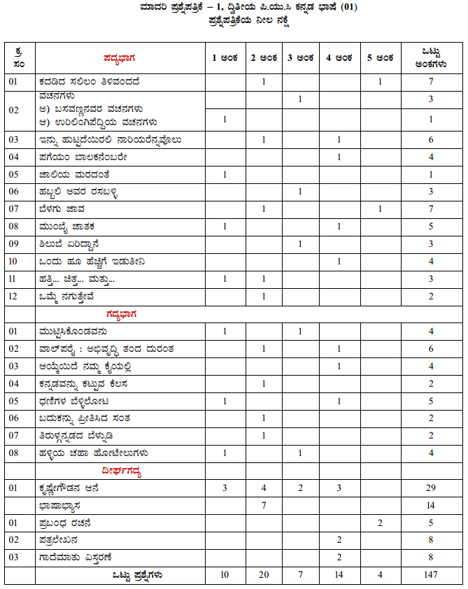 2nd PUC Kannada Textbook Answers Notes Guide Summary Pdf Download