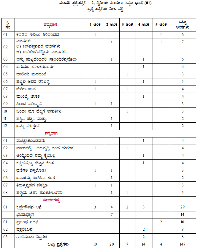 2nd PUC Kannada Textbook Answers Notes Guide Summary Pdf Download 2nd PUC Kannada Textbook Answers Notes Guide Summary Pdf Download