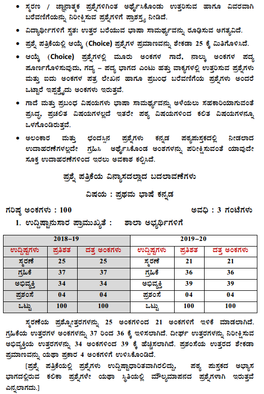 Karnataka 2nd Puc Model Question Paper For Kannada 2022 Www vrogue co Karnataka 2nd Puc Model Question Paper For Kannada 2022 Www vrogue co